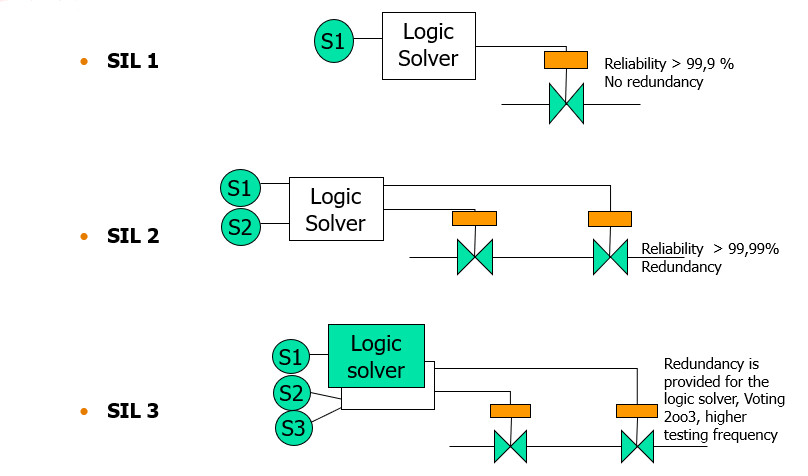 SIF Component Redundancy - Hazop and SIL Training by USPEnergies